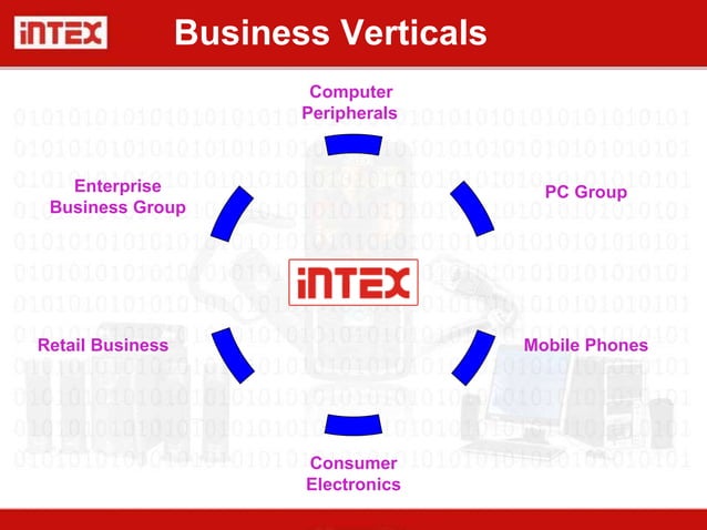 INTEX offer For bangalore distribution | PPT