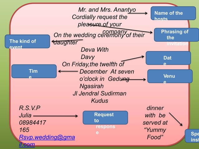 Invitation & Replies.pptx