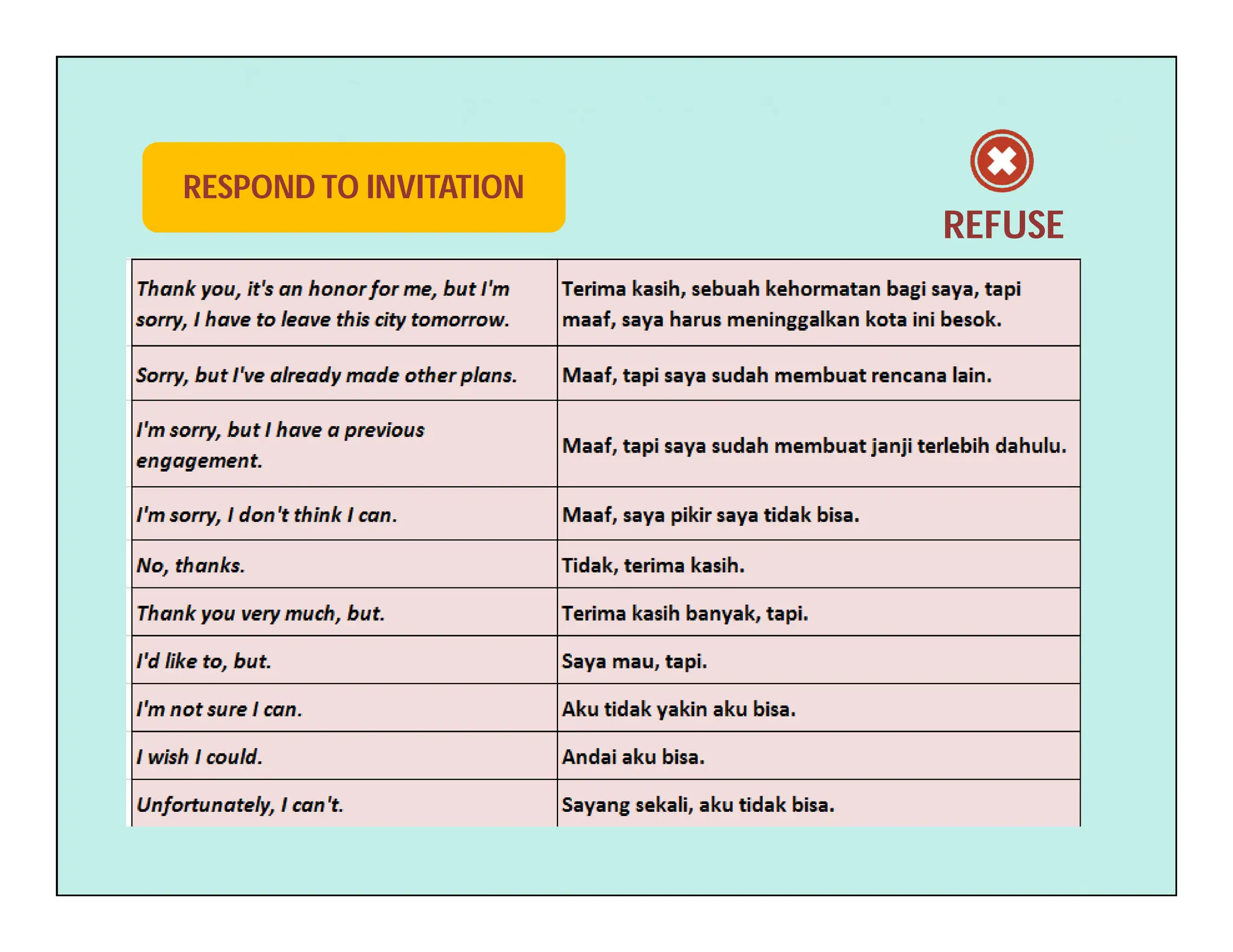 INVITATION (SPOKEN) MATERIAL IN ENGLISH | PPT