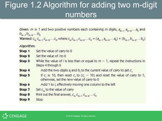 Invitation to Computer Science 8thEd Ch 1 (1).pptx