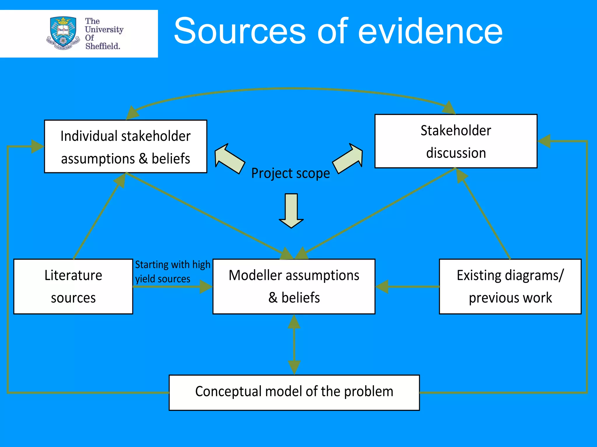 A methodological framework for developing the structure of Public ...
