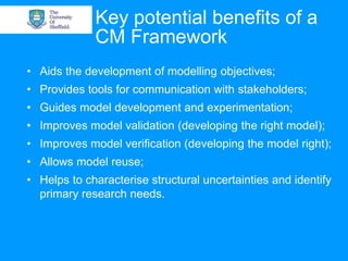 A methodological framework for developing the structure of Public ...