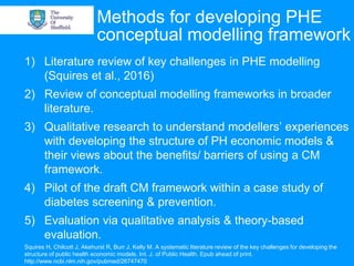 A methodological framework for developing the structure of Public ...