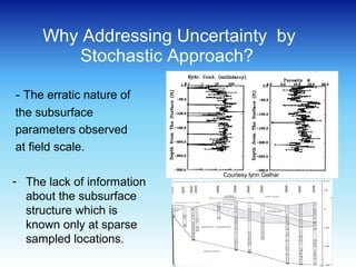 Reducing Uncertainty of Groundwater Contaminant Transport Using Markov ...