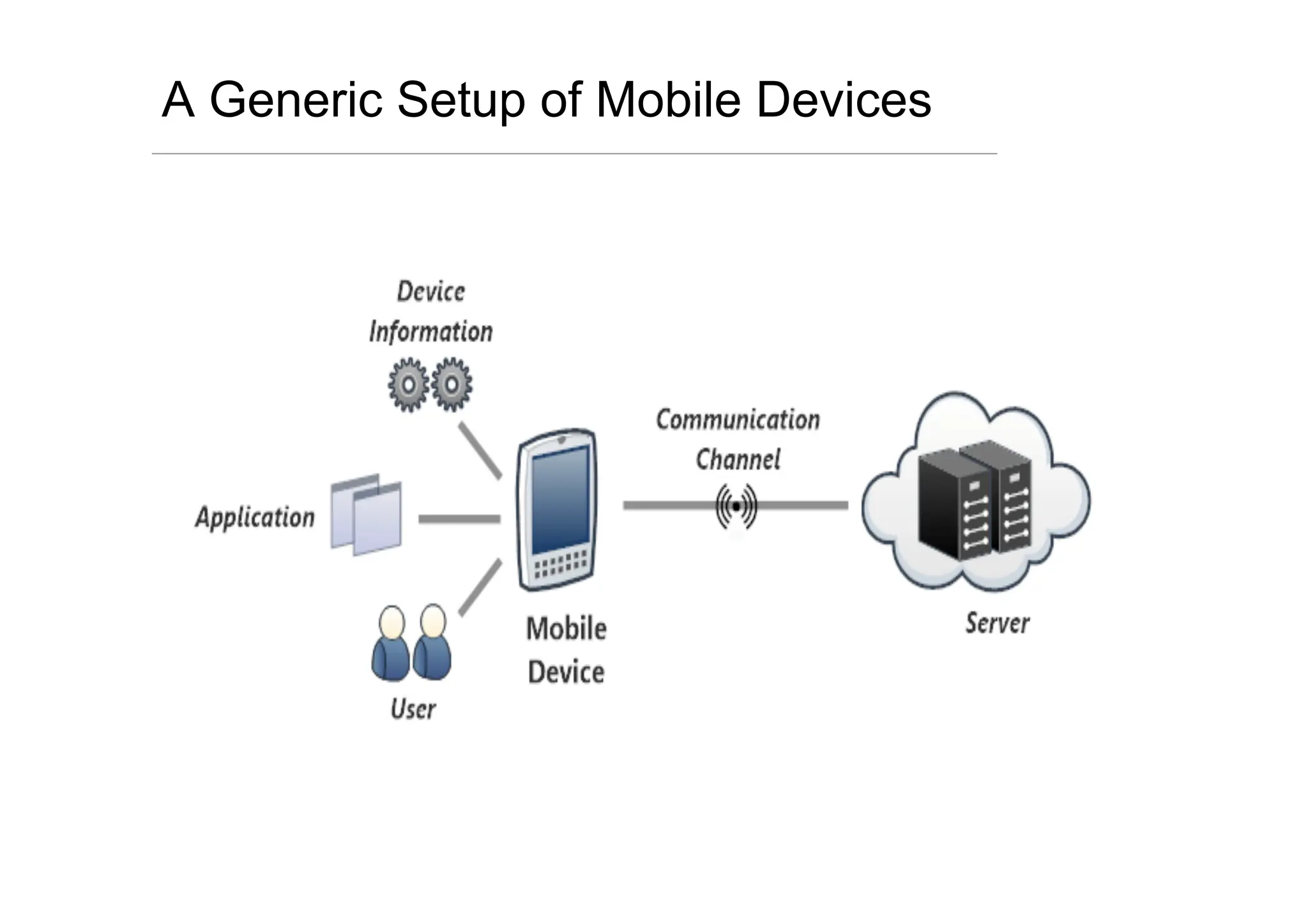 Mobile Devices: Systemisation of Knowledge about Privacy Invasion ...