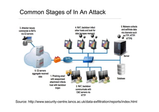 Mobile Devices: Systemisation of Knowledge about Privacy Invasion ...