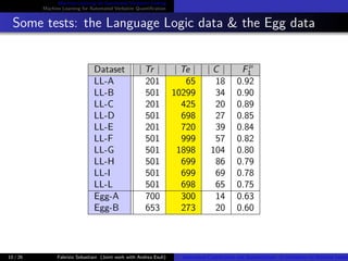 Automated Classification and Quantification of Verbatims via Machine ...