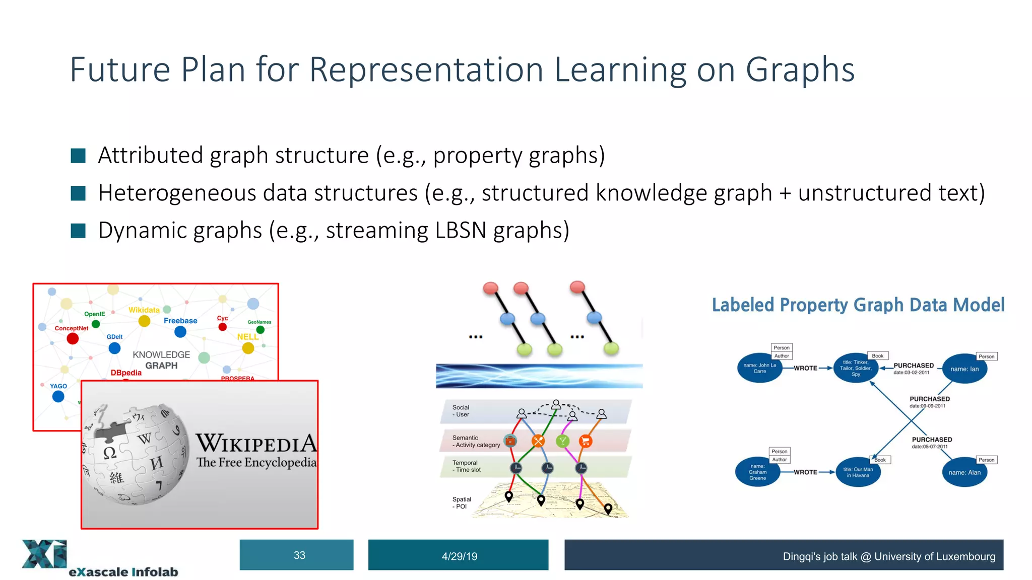 Representation Learning on Complex Graphs | PPT