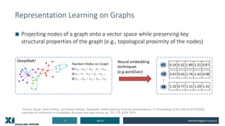 Representation Learning on Complex Graphs | PPT
