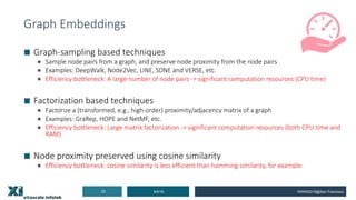 Representation Learning on Complex Graphs | PPT