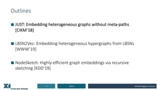 Representation Learning on Complex Graphs | PPT