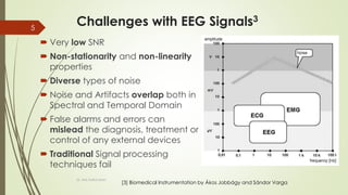 Invited talk at IBRO UIU EEG Signal Processing | PPT