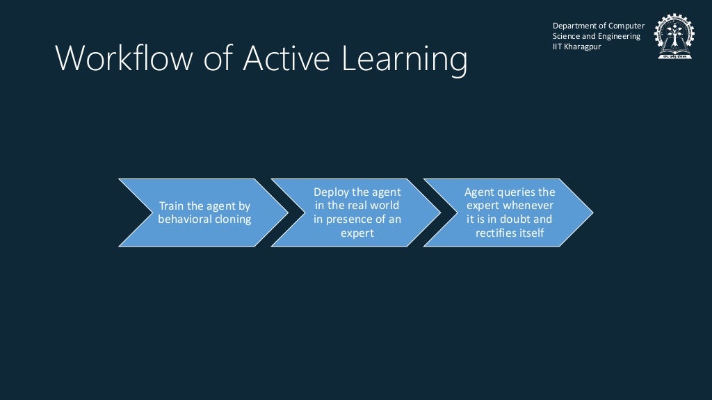Imitation Learning imitation-learning