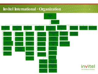 Invitel International Company Overview | PPT