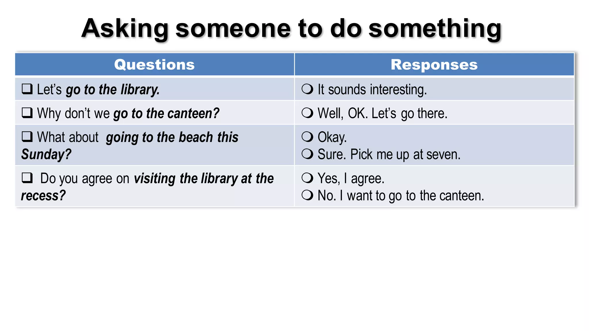 Inviting, Accepting and Refusing An Invitation | PPT