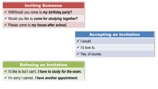 Inviting, Accepting and Refusing An Invitation | PPT