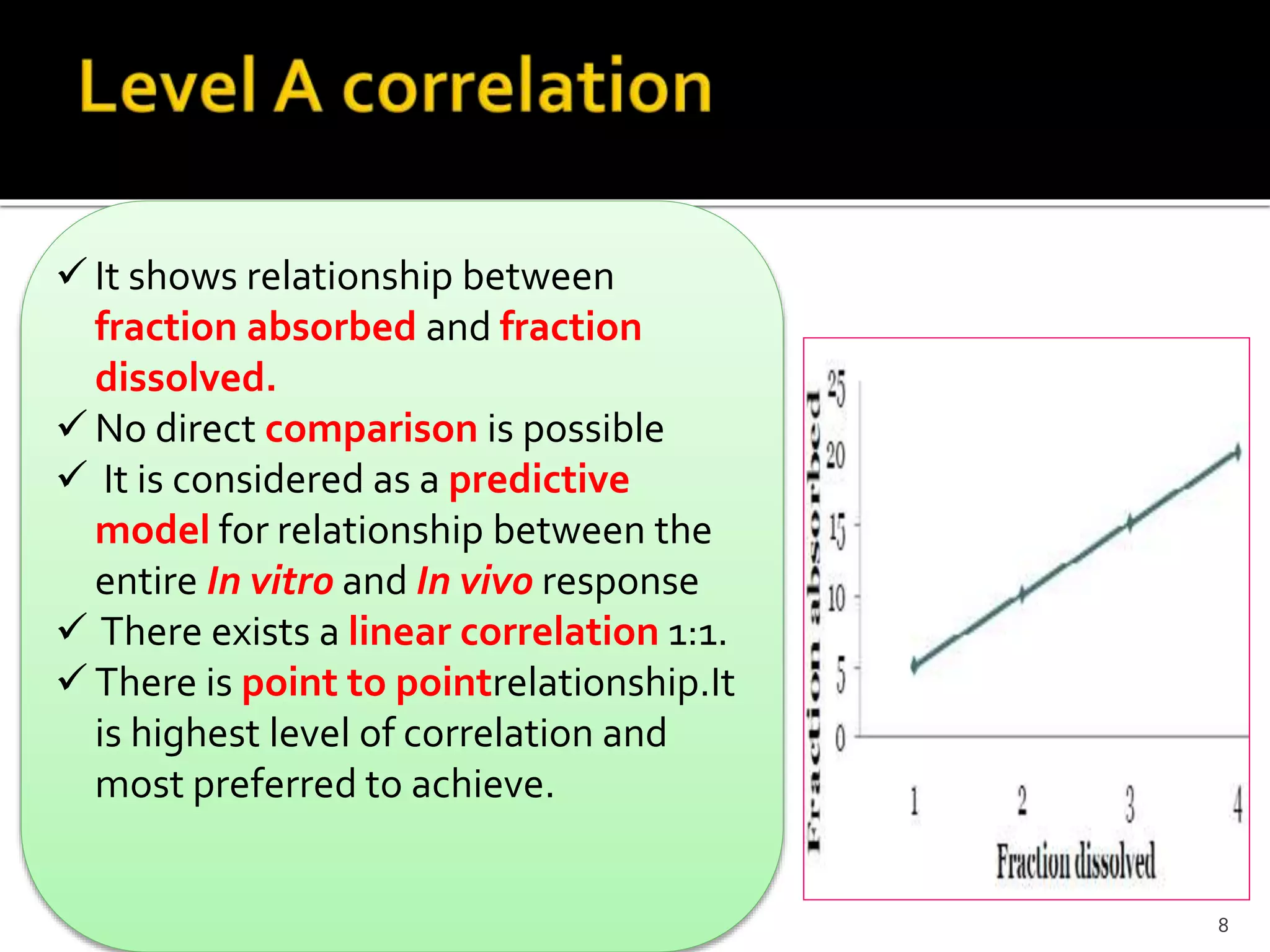 In vitro in vivo correlation | PPTX