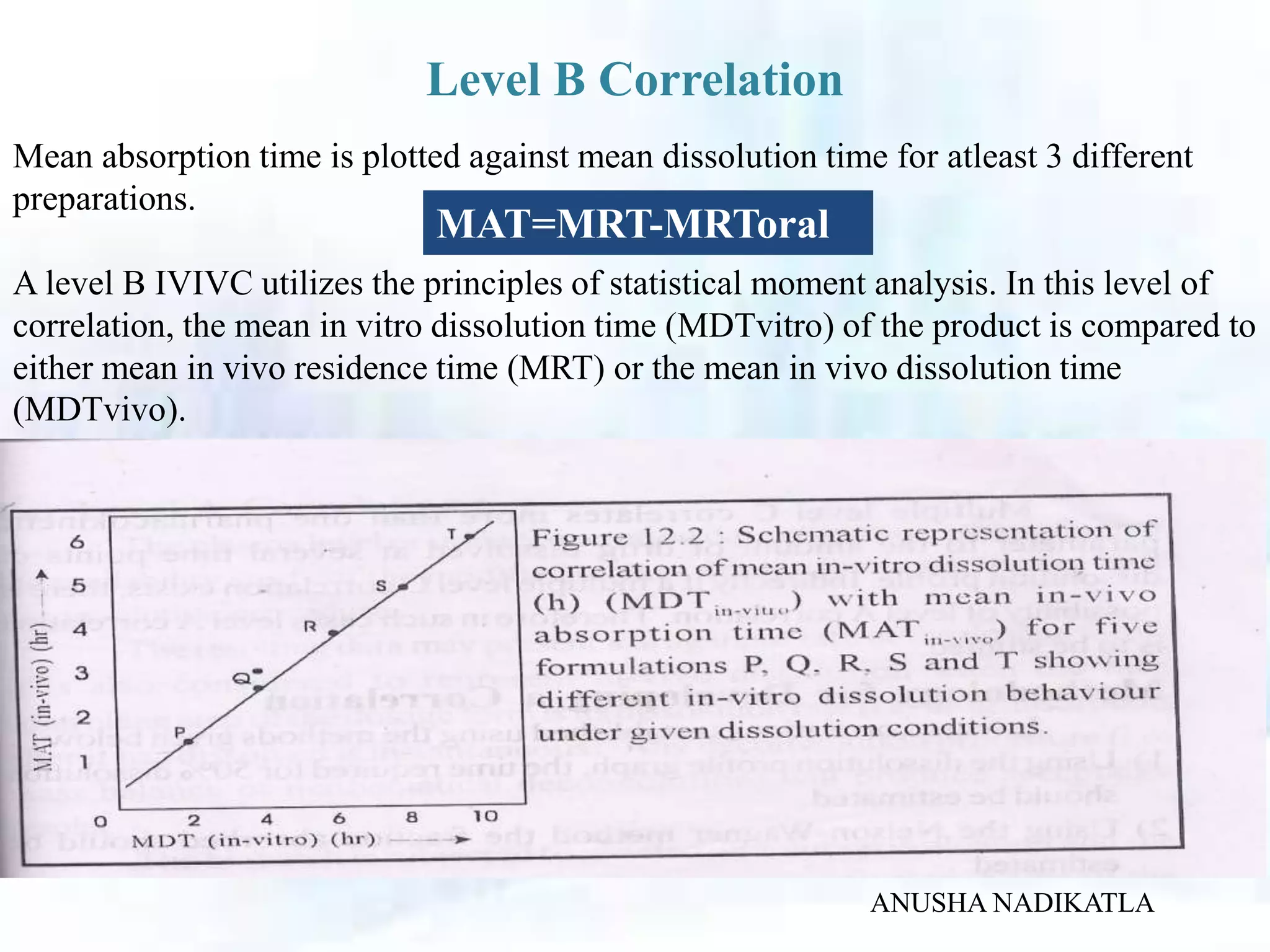In Vitro In Vivo Correlation Pptx