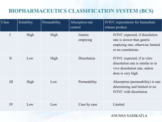 IN VITRO - IN VIVO CORRELATION | PPTX