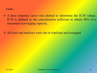 INVITRO_ANTI_INFLAMMATORY_ACTIVITY_OF_ME.pptx