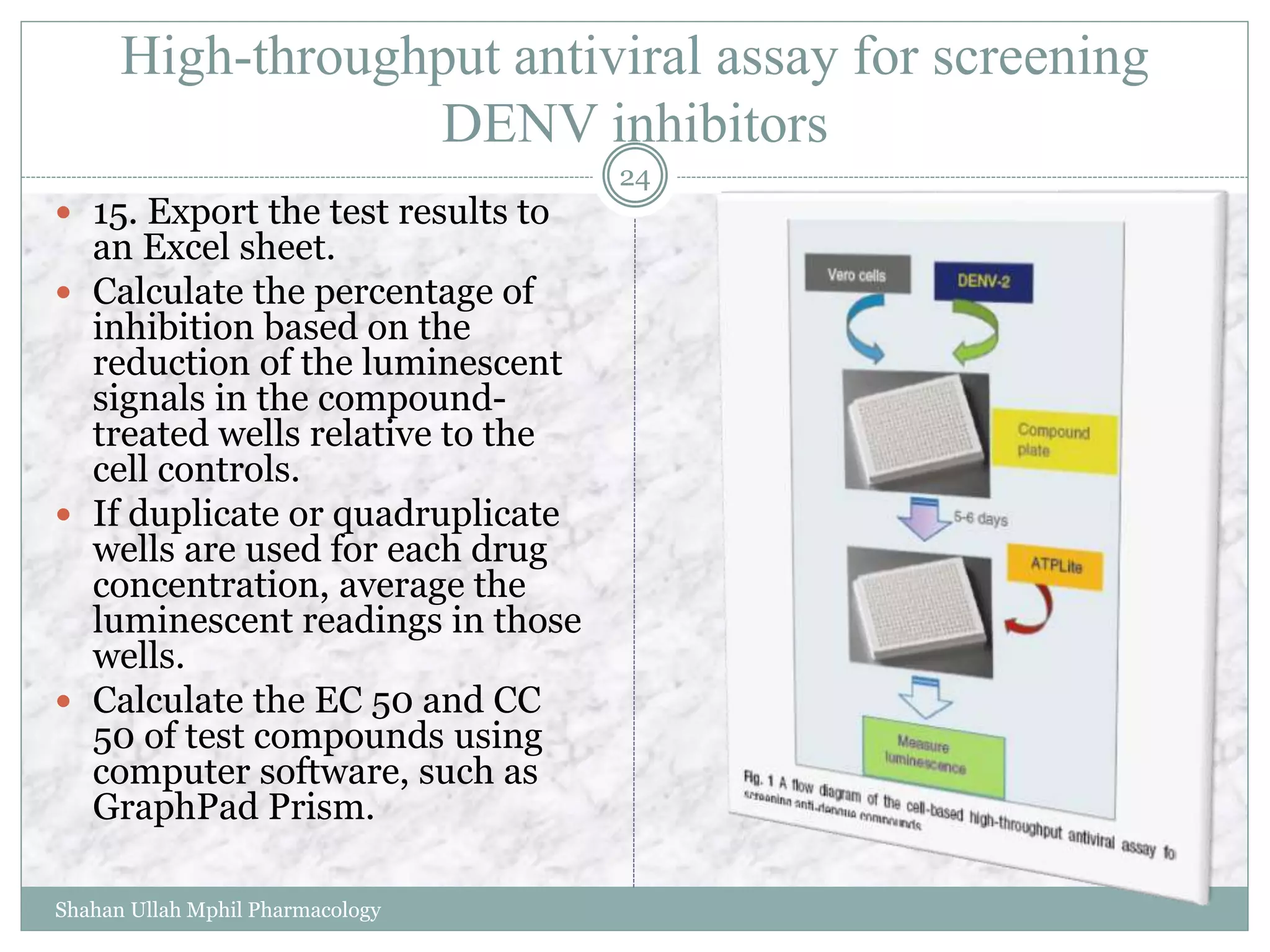Invitro antiviral assay against dengue virus | PPTX