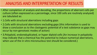 IN VITRO CHROMOSOMAL ABERRATION TESTS.pptx