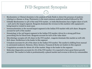 The Indian in vitro diagnostic market - an overview | PPTX