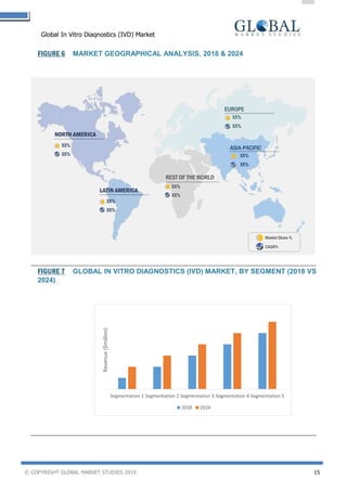 In vitro diagnostics (ivd) market | PDF