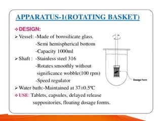 Invitro dissolution | PPT
