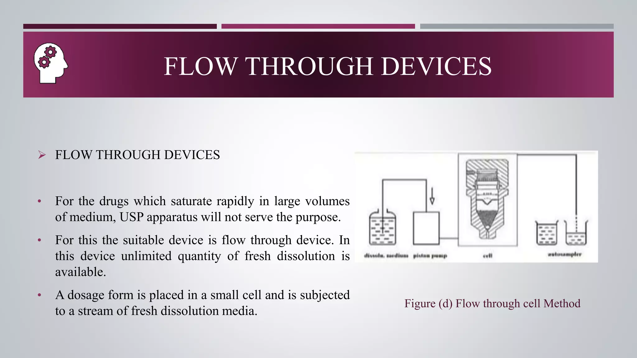 In vitro dissolution, Alternative Methods.pptx