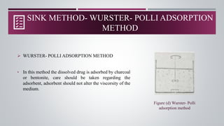 In-Vitro Dissolution and Alternative Methods Involving in Drug Release.pptx