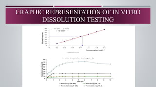 In-Vitro Dissolution and Alternative Methods Involving in Drug Release.pptx