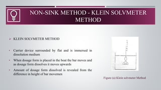 In-Vitro Dissolution and Alternative Methods Involving in Drug Release.pptx