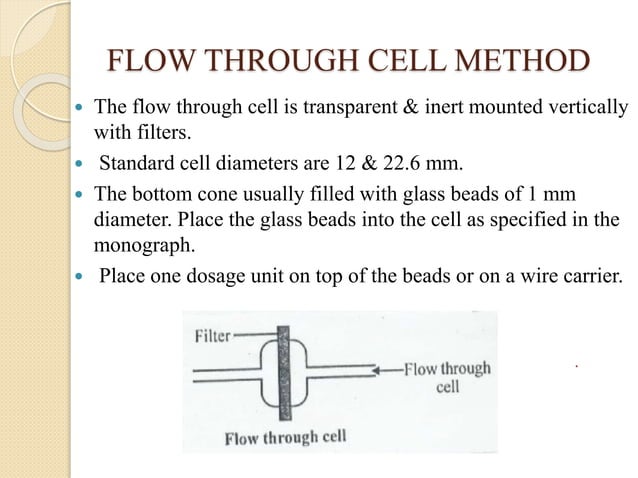 Invitro : dissolution and drug release testing | PPTX | Chemistry | Science