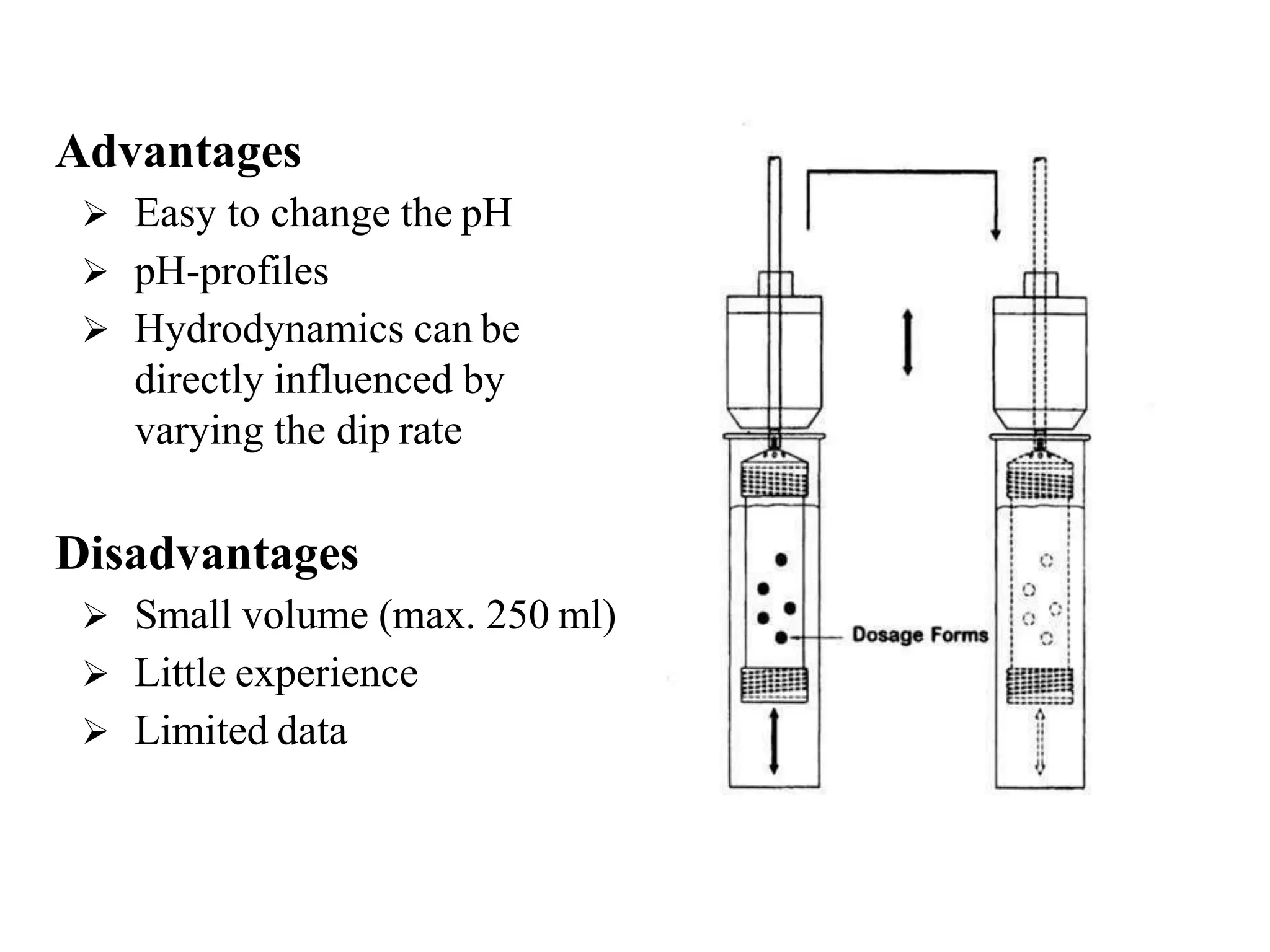 In Vitro Dissolution And Iviv Correlation Pptx