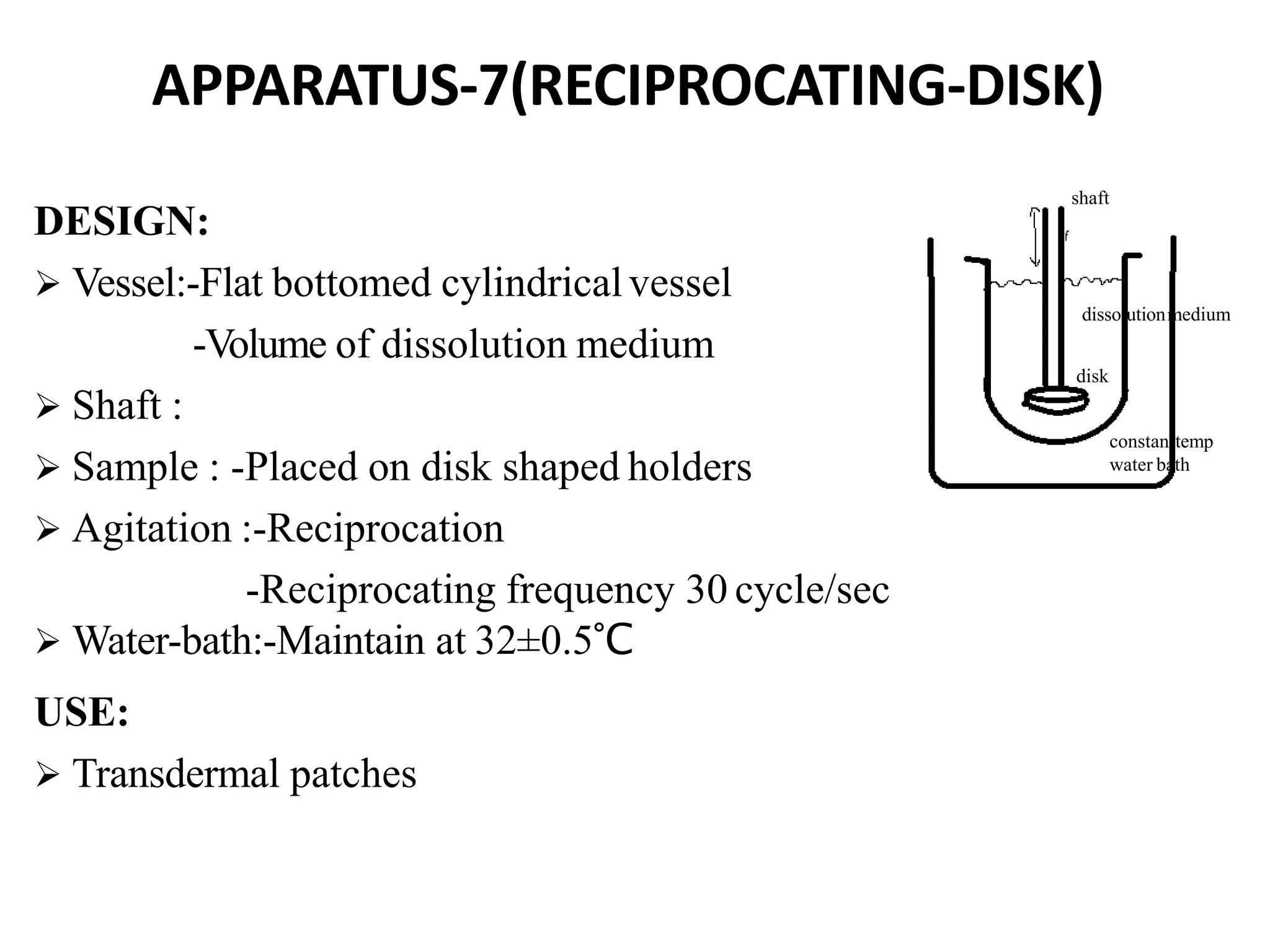 in vitro dissolution and iviv correlation | PPTX