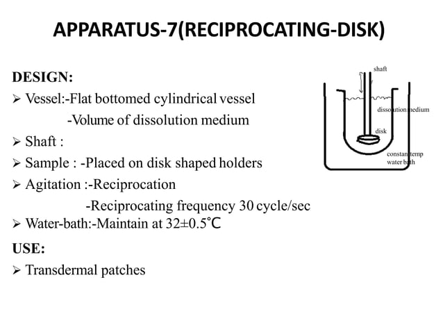 in vitro dissolution and iviv correlation | PPTX