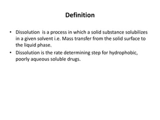 in vitro dissolution and iviv correlation | PPTX