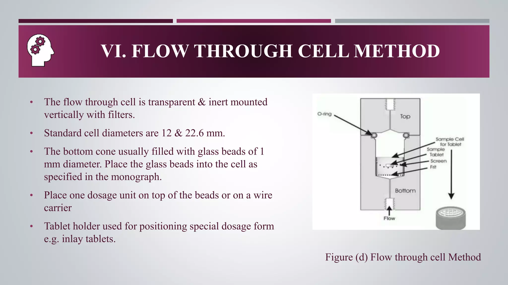 In vitro dissolution apparatus USP.pptx