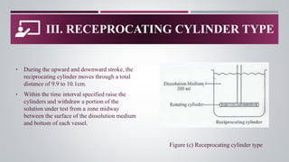 In vitro dissolution apparatus USP.pptx