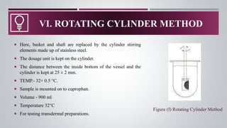 In vitro dissolution apparatus USP.pptx