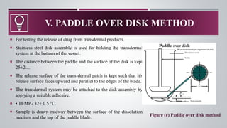 In-Vitro Dissolution Apparatus USP.pptx | Pharmaceutical Industry ...