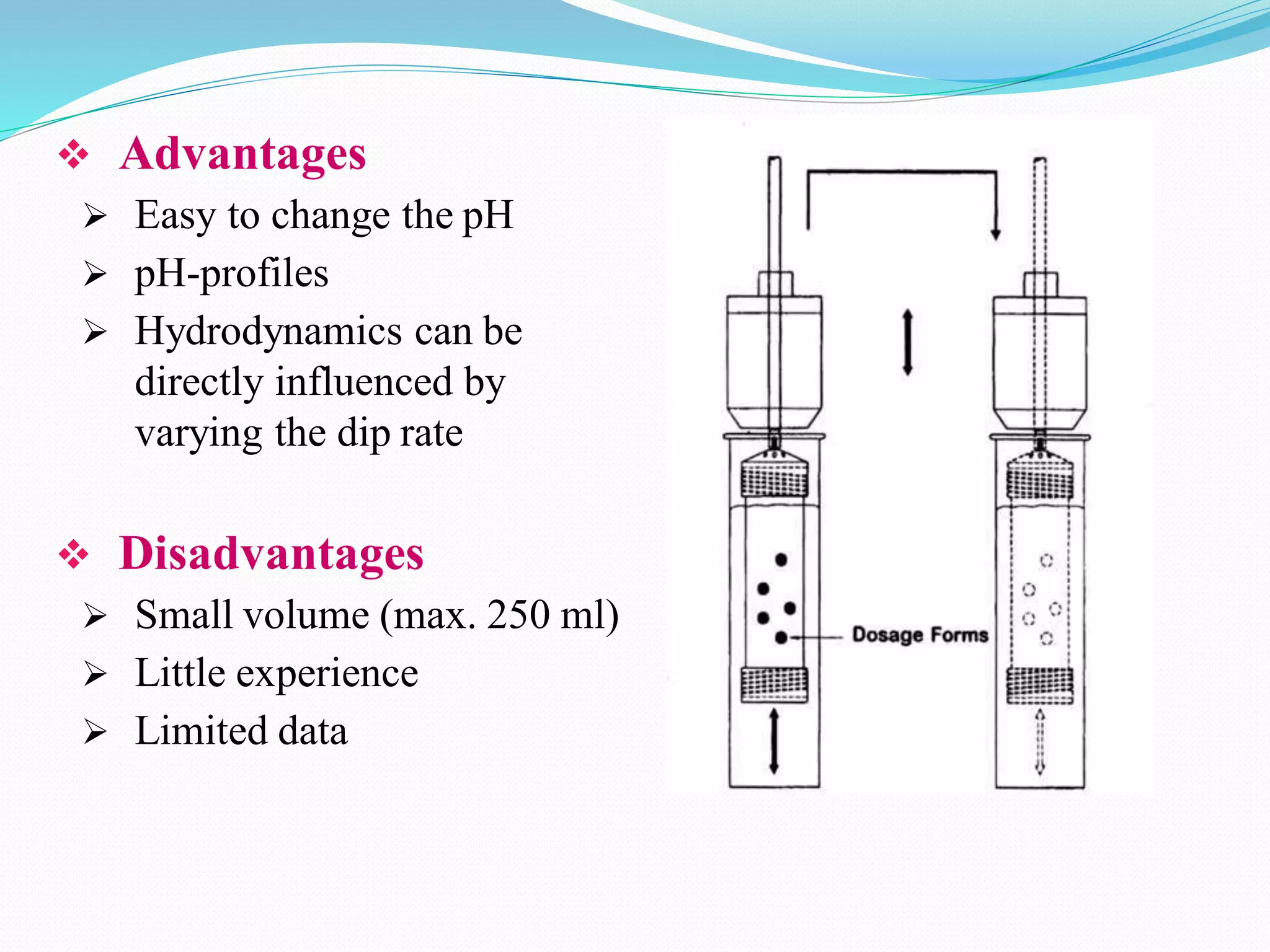 In vitro dissolution testing methods | PPT In vitro dissolution testing methods | PPT