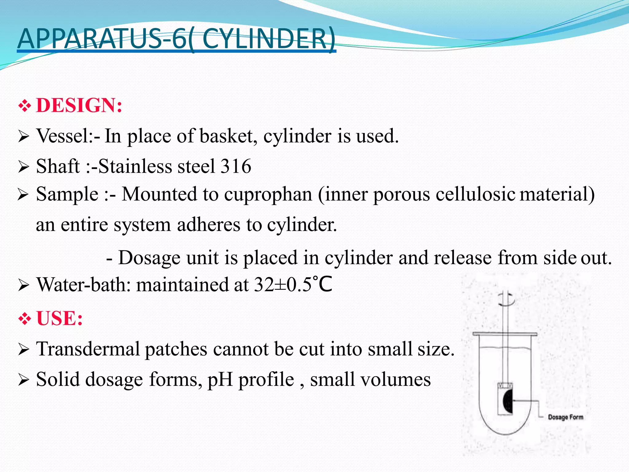 In vitro dissolution testing methods | PDF