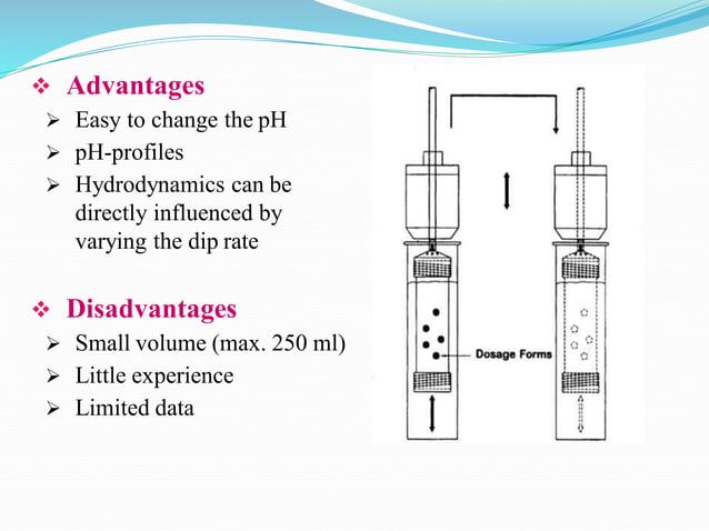In vitro dissolution testing methods | PDF | Chemistry | Science