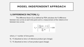 Invitro drug product performance | PDF