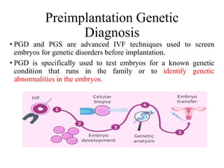 WHAT IS IN-VITRO FERTILIZATION ALSO EXPLAIN ITS TYPES AND PROCEDURE.pptx
