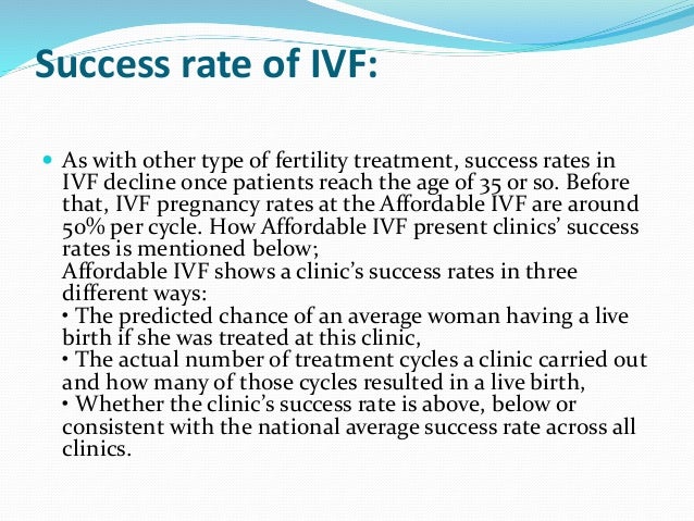 In Vitro Fertilization Cost India
