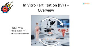 IVF Overview | World Fertility Services.... | PDF