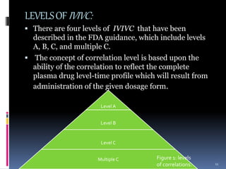 Invitro invivo correlation | PPTX